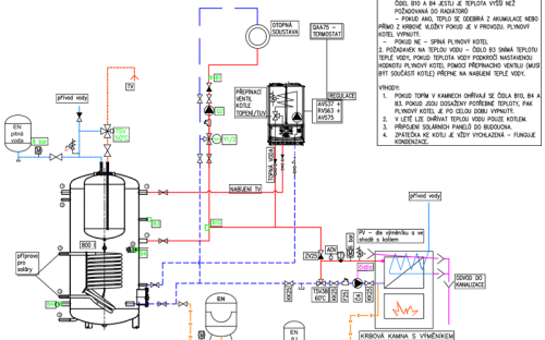 Schéma zapojení plynového kotle a jeho správné použití - ElektroSchema ...